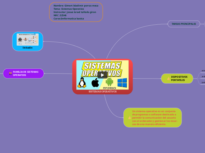 EDUCACION VIRTUAL - Mindmap - Voorbeeld